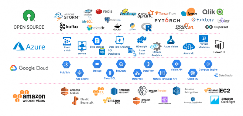 Cloud certified: GCP certification (Google Cloud Platform) & others ...