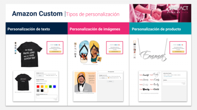 ¿Qué es Amazon Custom? - Artefact