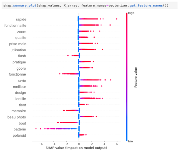 Using NLP to extract insights from your customers’ reviews