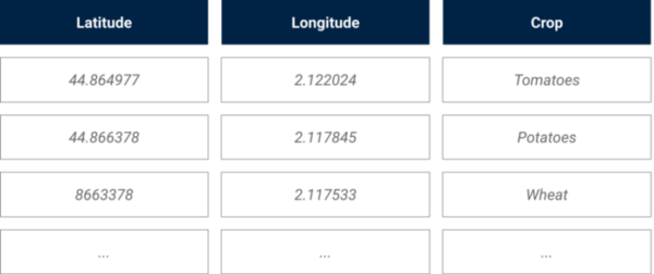 Applying machine learning algorithms to satellite imagery