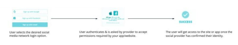 Personalised marketing in the cookieless era - Artefact