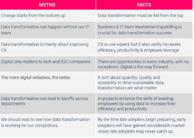 From vision to execution: A five-step plan for companies undergoing ...