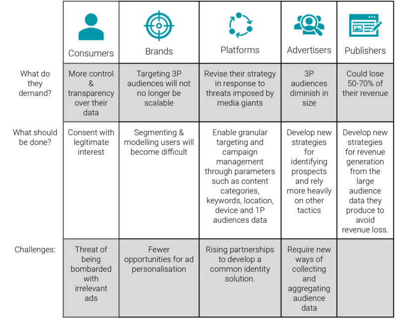 Personalised marketing in the cookieless era - Artefact