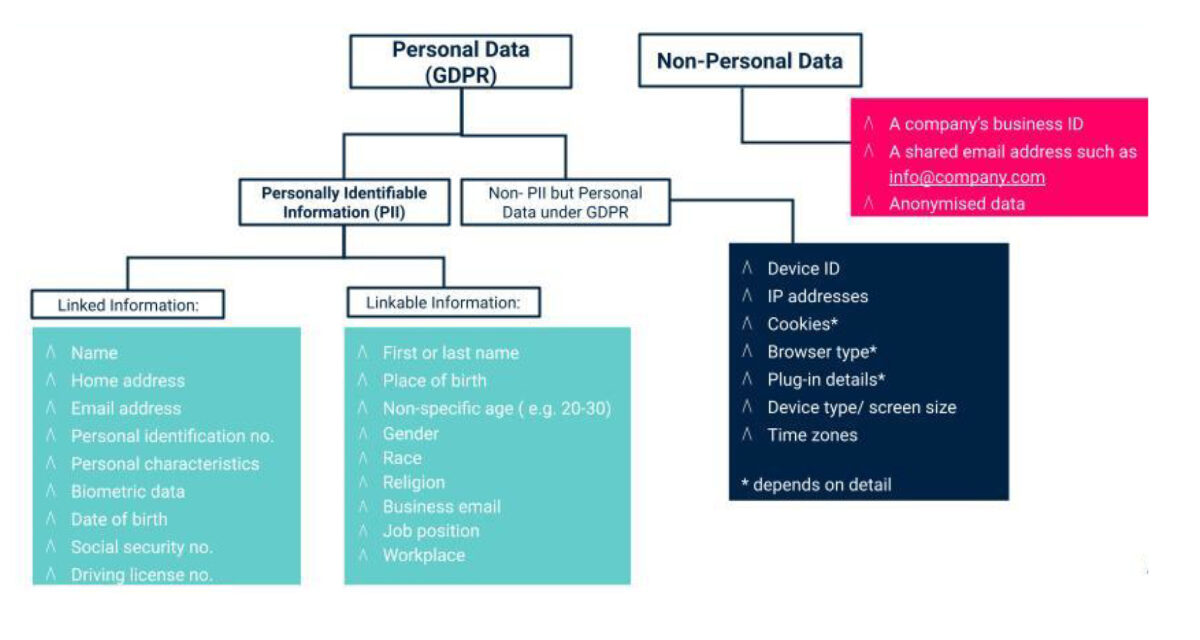 Personalised marketing in the cookieless era - Artefact