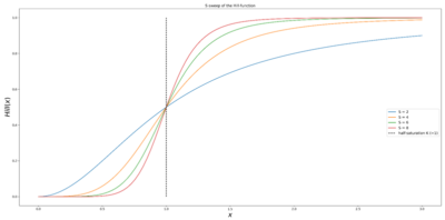 Bayesian Media Mix Modeling with limited data - Artefact