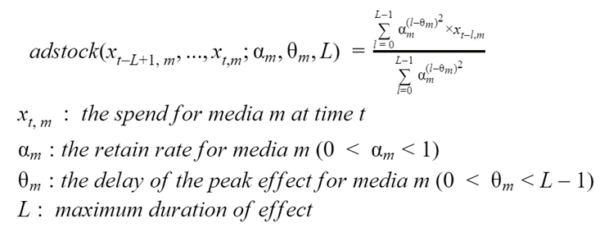 Bayesian Media Mix Modeling with limited data - Artefact