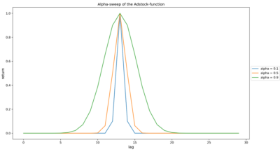 Bayesian Media Mix Modeling with limited data - Artefact