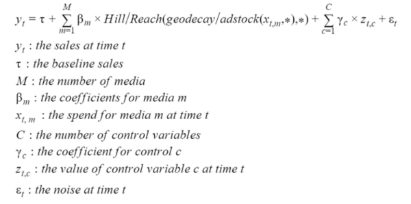 Bayesian Media Mix Modeling with limited data - Artefact