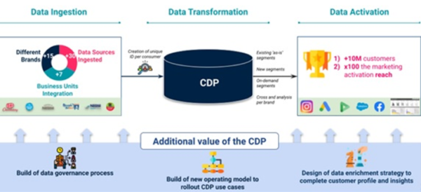 Applying machine learning algorithms to satellite imagery