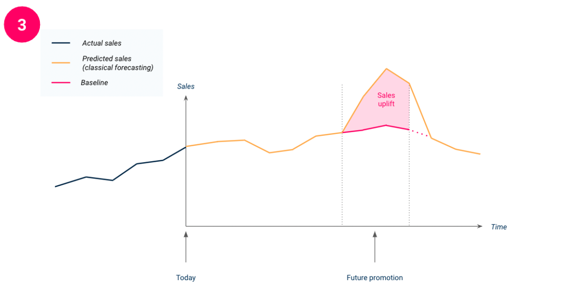 Forecasting Something That Never Happened How We Estimated Past 7280