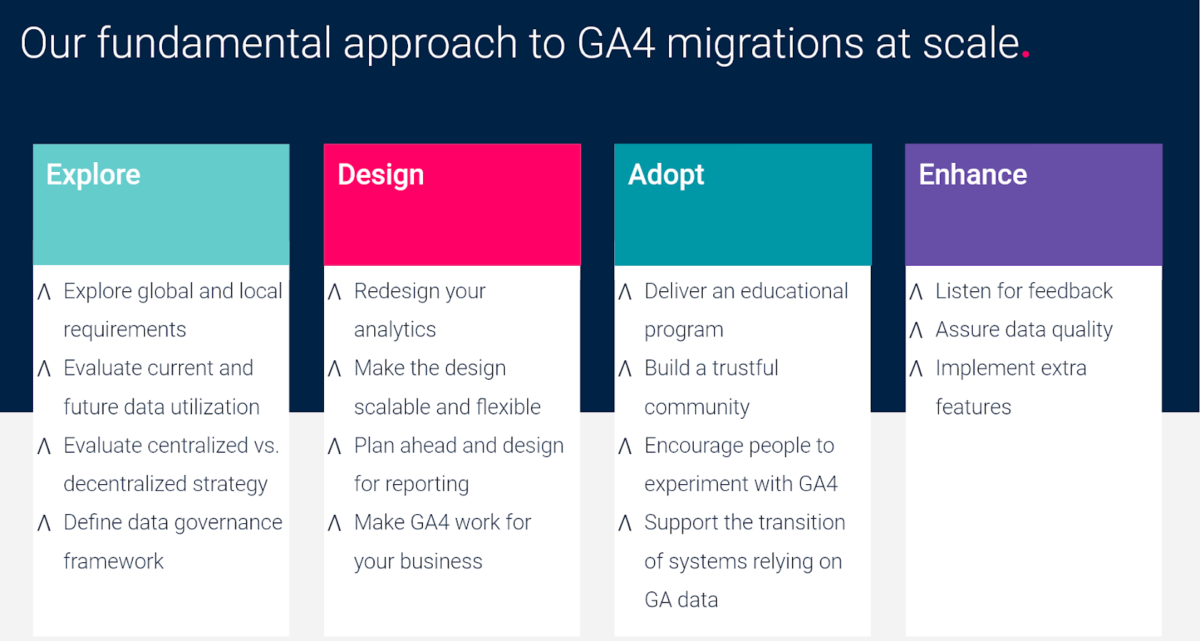 Migrating to GA4: How to successfully make the move - Artefact