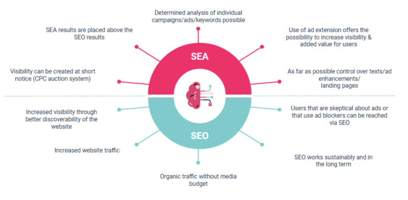 Why do we need a full search approach? - Artefact