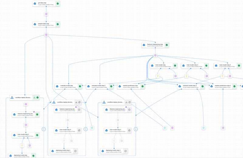 All you need to know to get started with Vertex AI Pipelines - Artefact