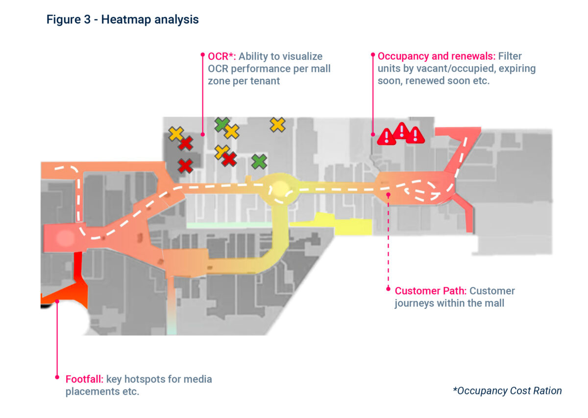 A perspective on Data & AI for shopping malls - Artefact