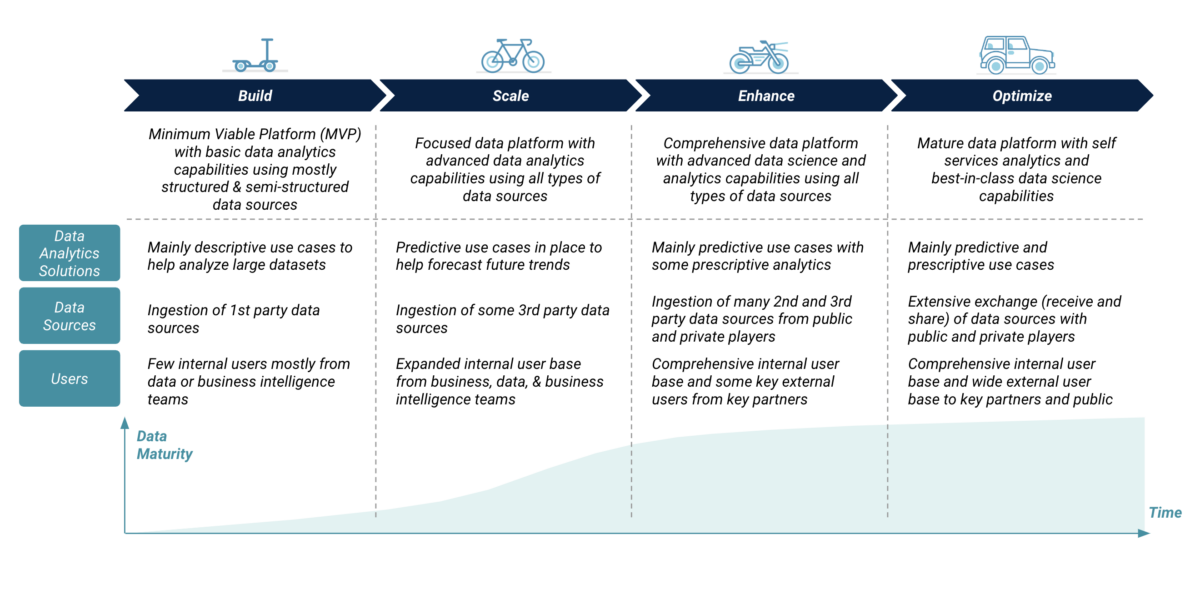 Big Data Platform: A Foundation for Data Solutions | Guidelines for a ...