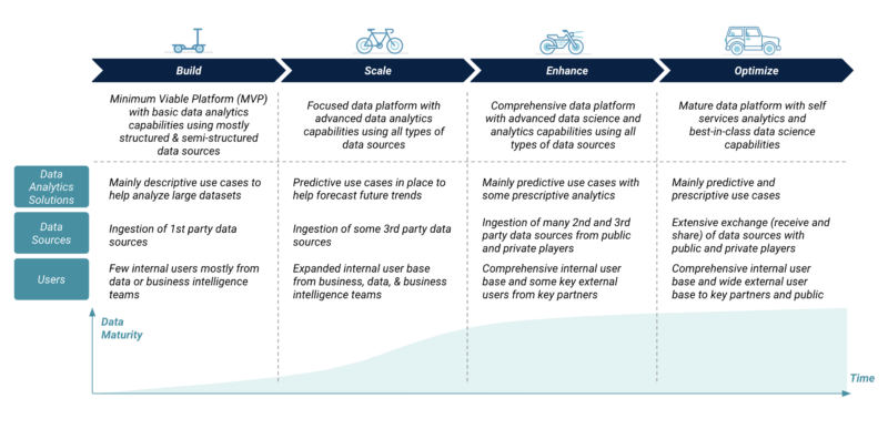 Big Data Platform: A Foundation for Data Solutions | Guidelines for a ...