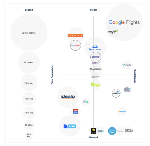 Boom of metasearch engines in the travel industry