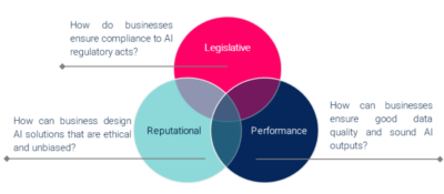 Navigating the data governance landscape: Decoding AI governance - Artefact