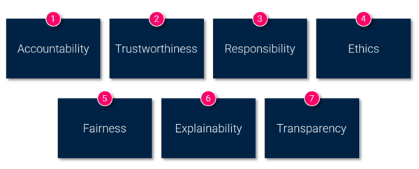 Navigating the data governance landscape: Decoding AI governance - Artefact