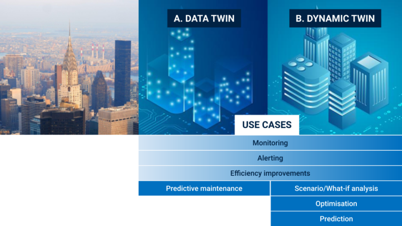 Demystifying digital twins: What they are and how your business can ...