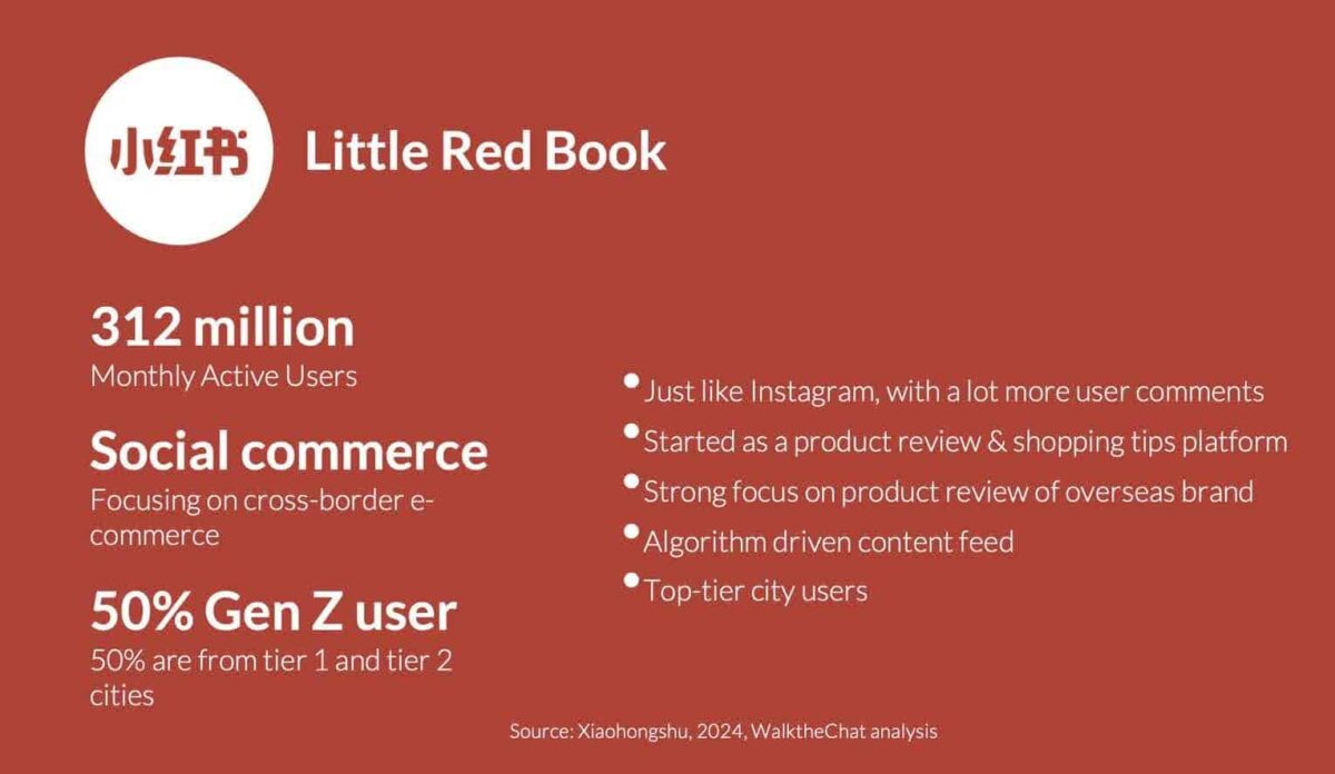 How GenAI is helping to grow China’s wildly popular Little Red Book ...
