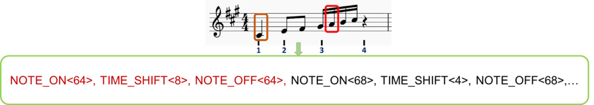 The Sound Shift: How Generative AI is Redefining the Music Industry's ...