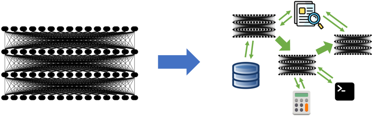 Compound AI Systems: The Future of Specialized Intelligence - Artefact