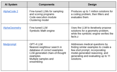 Compound AI Systems: The Future of Specialized Intelligence - Artefact