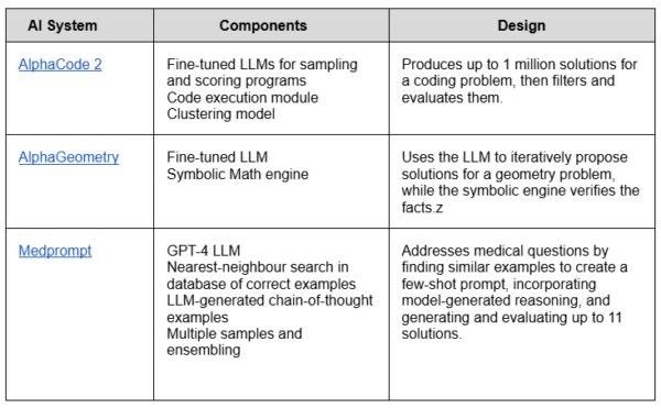 Compound AI Systems: The Future of Specialized Intelligence - Artefact