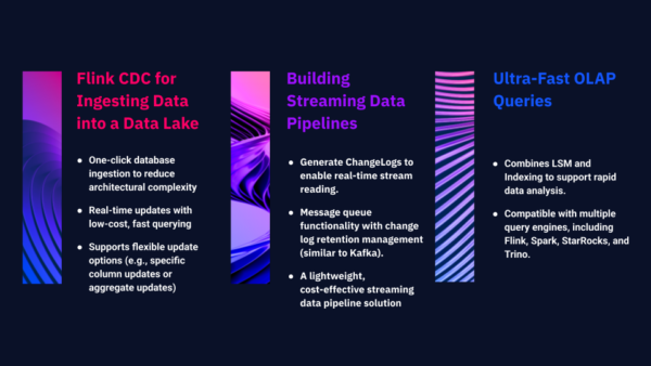 Apache Paimon: A Real-Time Data Lake Framework and Its Applications | The Engine Driving Data ...