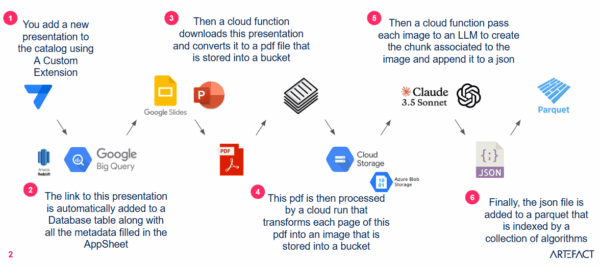 KNOW GPT: Leveraging AI to Unlock Enterprise Knowledge - Artefact