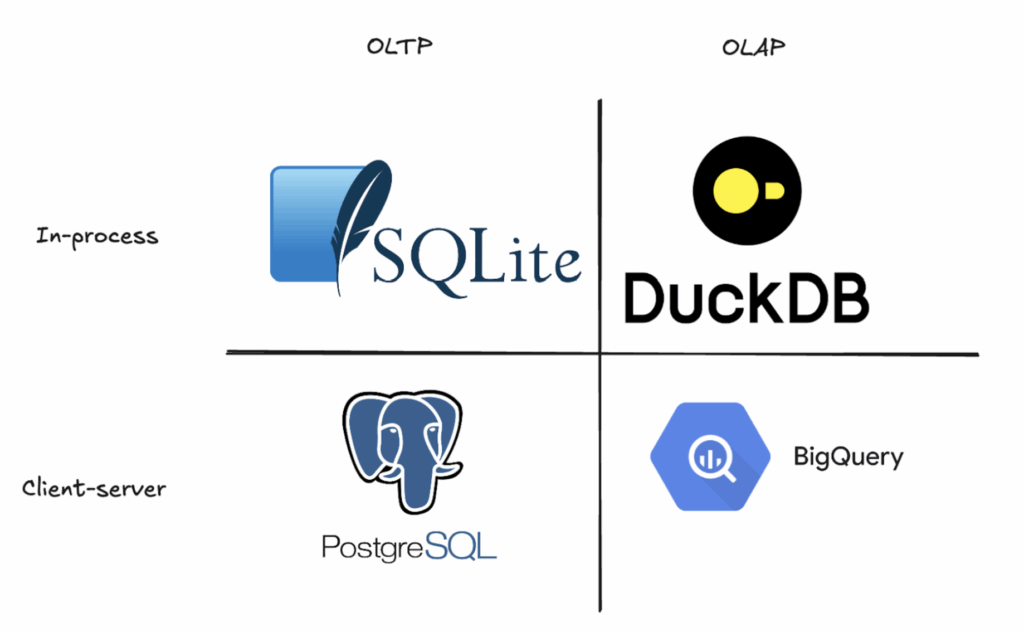 MotherDuck Explained: How it Fits Into Your Data Stack