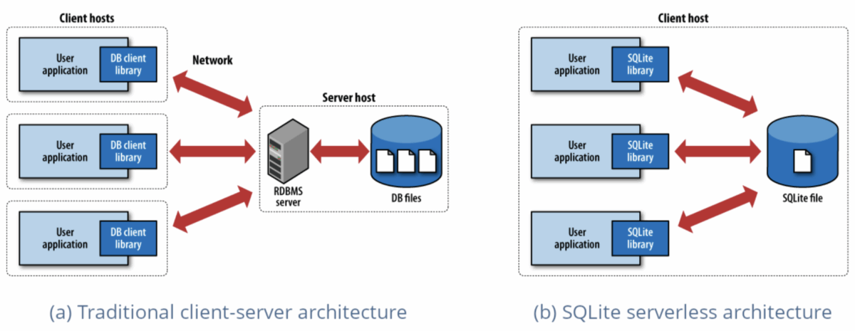 MotherDuck Explained: How it Fits Into Your Data Stack