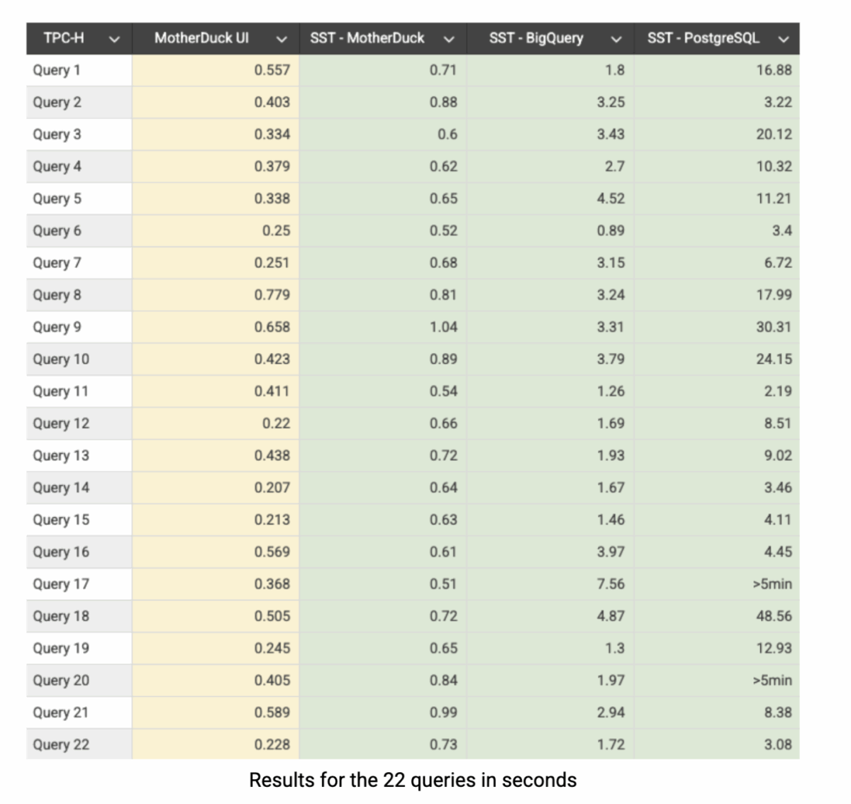 MotherDuck Explained: How it Fits Into Your Data Stack